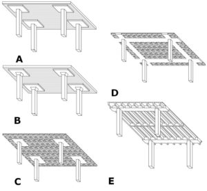 Building Anatomy: concrete slab types - Construction English